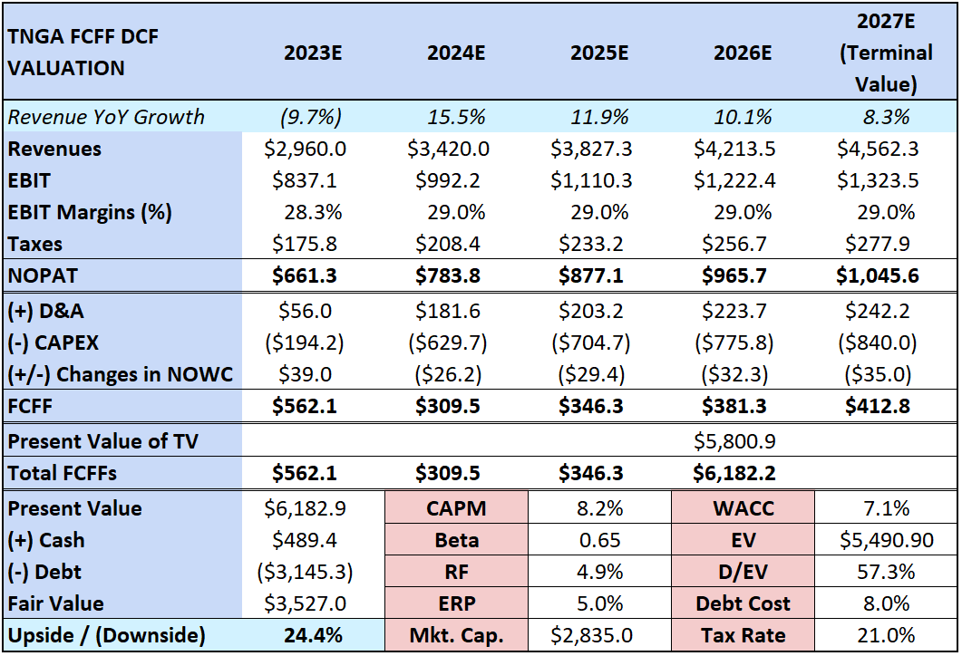 Why TEGNA Is A Buy Even As A Standalone Company (NYSE:TGNA) | Seeking Alpha