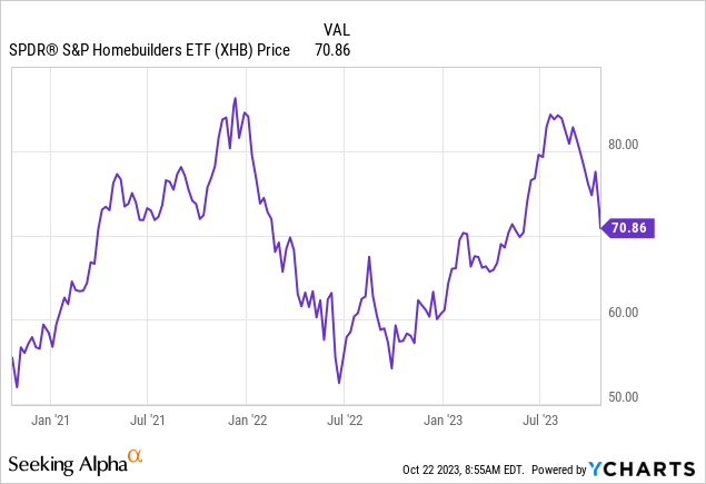 Tejon Ranch: Difficult Macroeconomic Backdrop Keeps Me On The Sidelines (NYSE:TRC) | Seeking Alpha