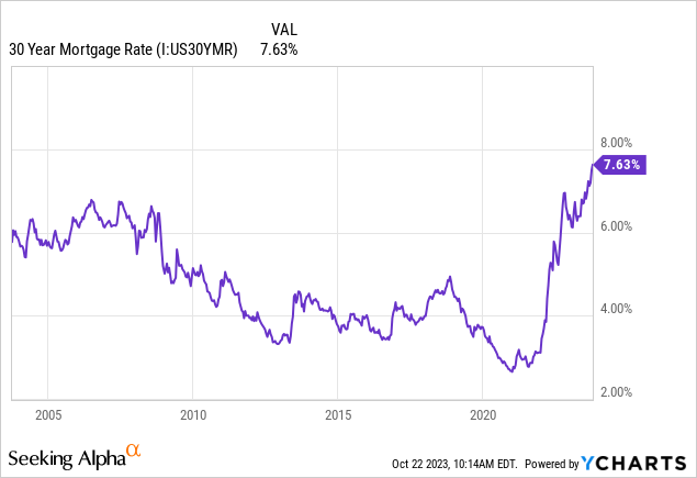 Tejon Ranch: Difficult Macroeconomic Backdrop Keeps Me On The Sidelines (NYSE:TRC) | Seeking Alpha