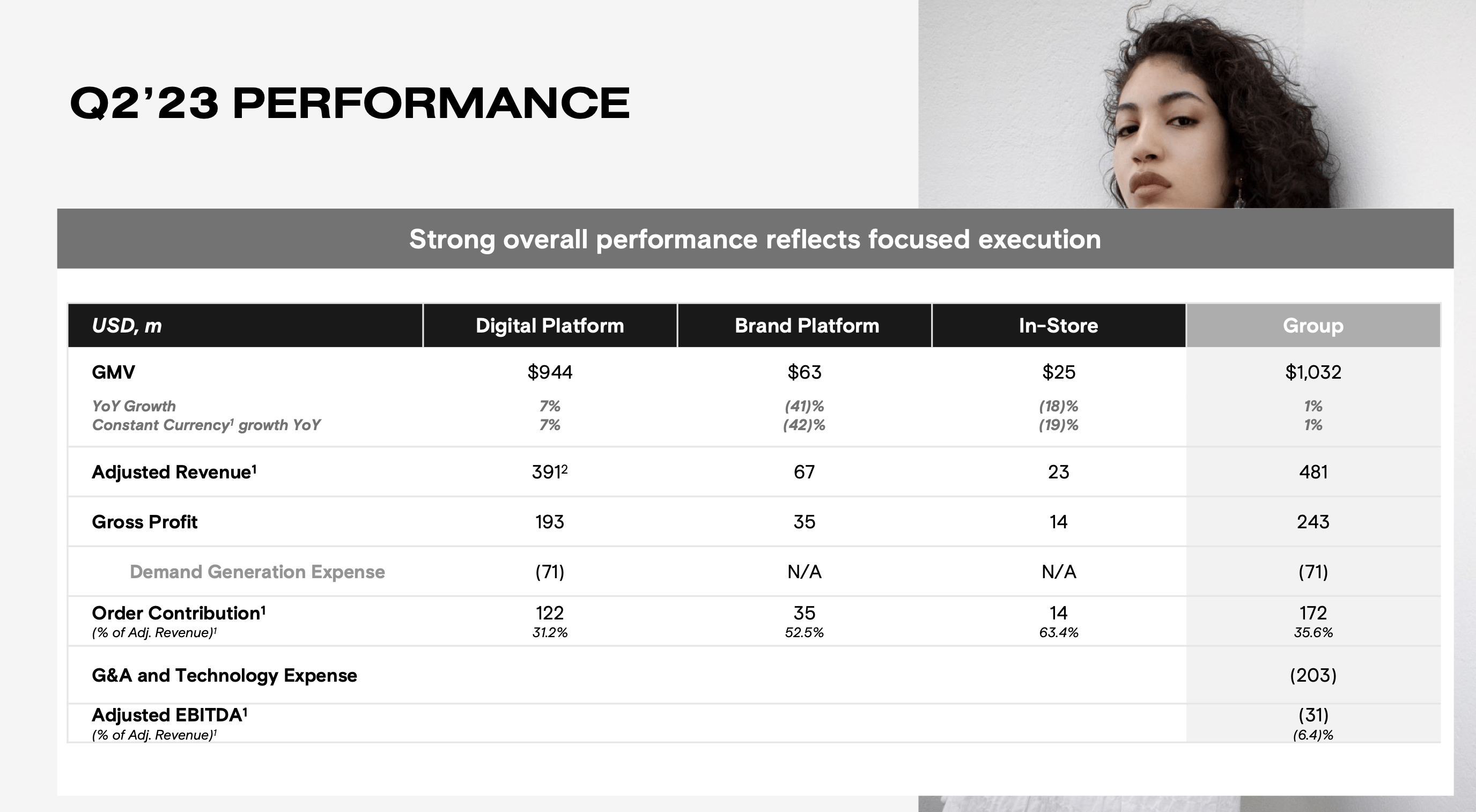 Farfetch: Key Indicators Are Shaky (NYSE:FTCH) | Seeking Alpha