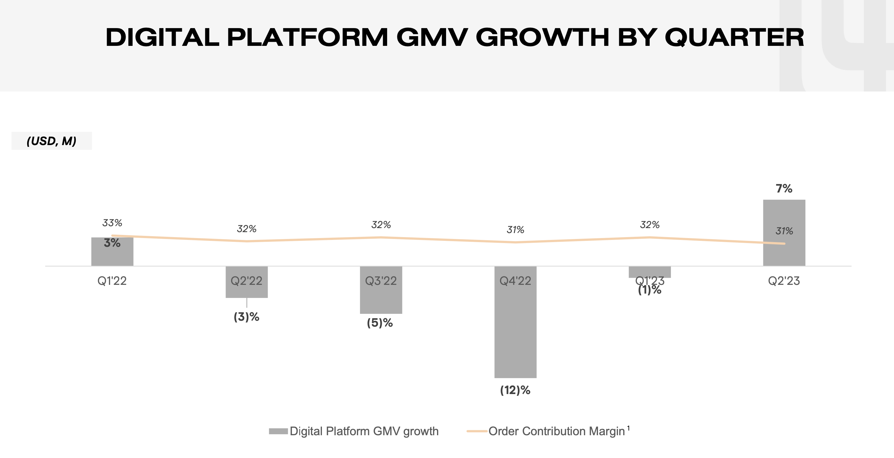 Farfetch: Key Indicators Are Shaky (NYSE:FTCH) | Seeking Alpha