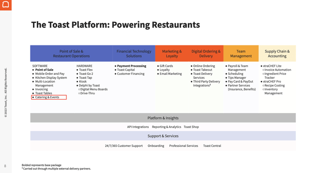 Toast: Just Starting To Lift Off (NYSE:TOST) | Seeking Alpha