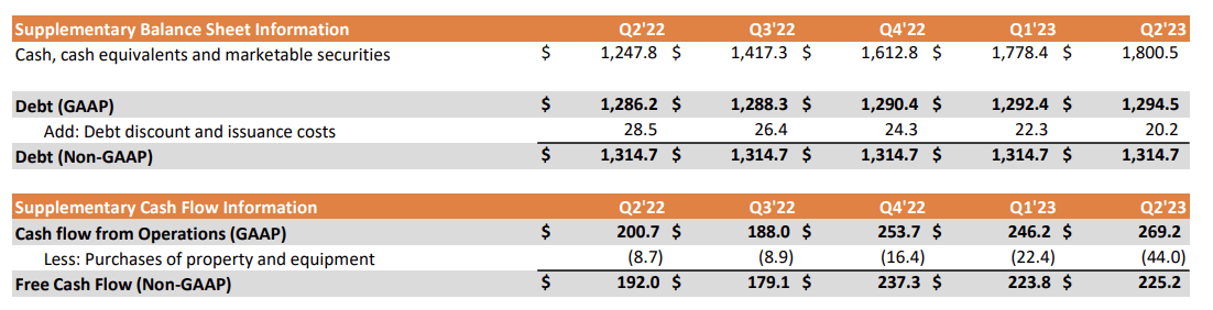 Enphase Energy: The Fed Wrecked ESG And The Solar Dream (NASDAQ:ENPH ...