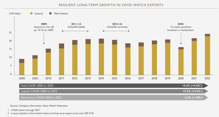 Watches Of Switzerland: A Re-Rating Back To Reality? (OTCMKTS:WOSGF ...