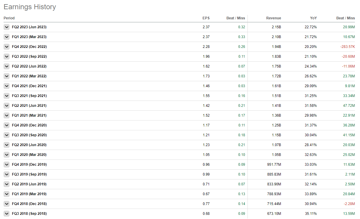 ServiceNow: Stellar Revenue Growth And Profitability Expansion (NYSE ...