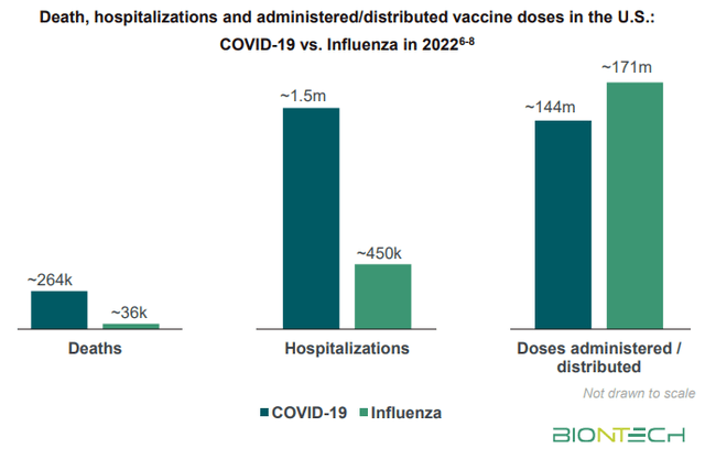 Moderna: Looking Beyond Covid, The Pipeline Is Promising (NASDAQ:MRNA ...