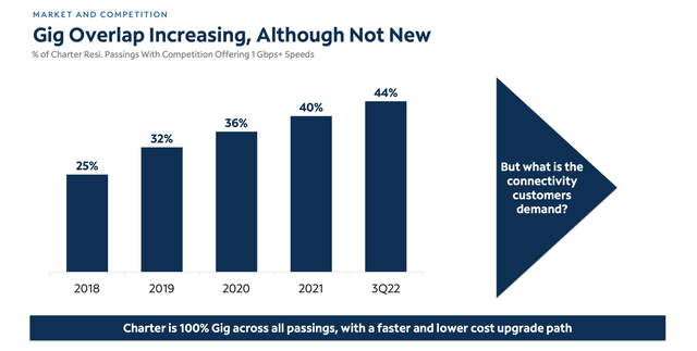 Charter Communications: Long Road Of Internet Growth Ahead (NASDAQ:CHTR ...