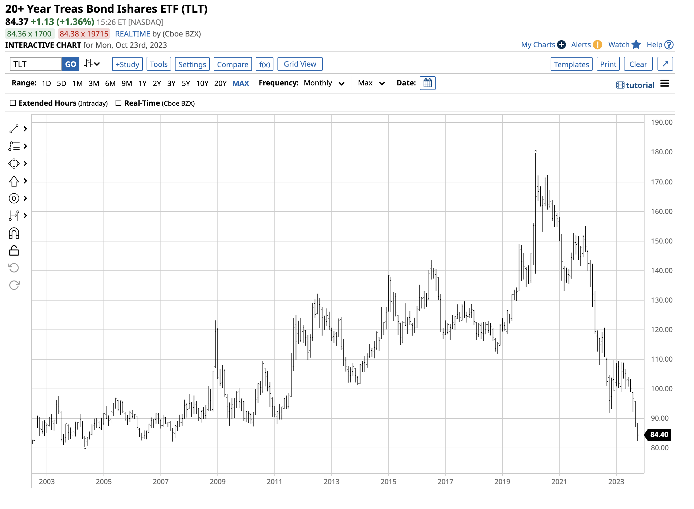 The Budget Deficit: Increasing At A Challenging Pace, And The Impact On ...