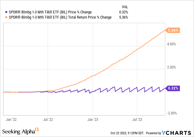 JPST Vs. BIL: Which Is Best For Income Investors And Retirees ...