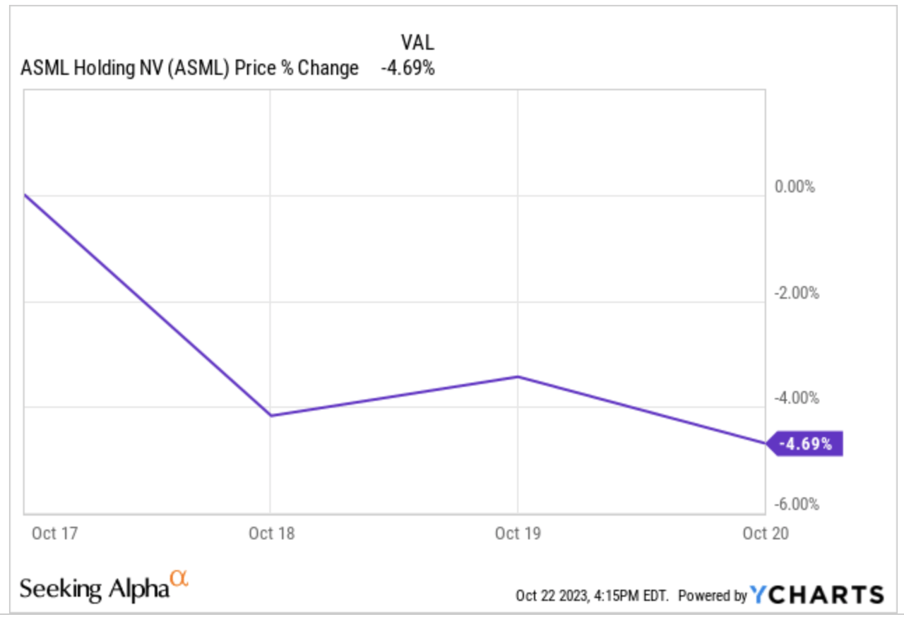 Important Takeaways From ASML's Q3 (NASDAQ:ASML) | Seeking Alpha