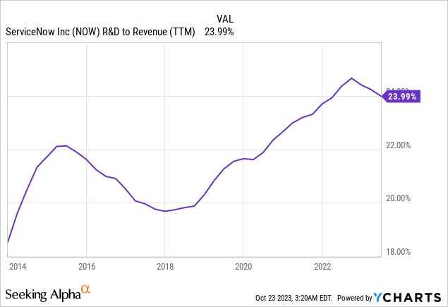 ServiceNow: Stellar Revenue Growth And Profitability Expansion (NYSE ...