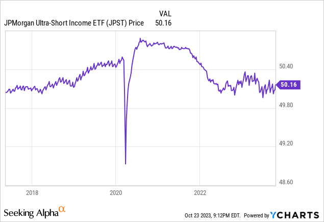 JPST Vs. BIL: Which Is Best For Income Investors And Retirees ...
