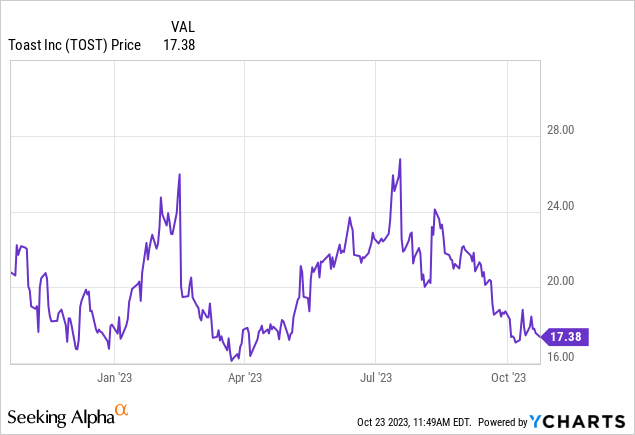 Toast: Just Starting To Lift Off (NYSE:TOST) | Seeking Alpha