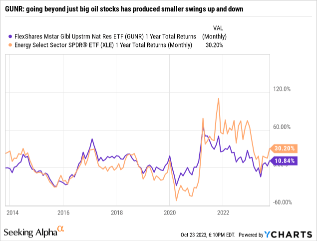 GUNR: An ETF For Value Investors Who Can See Past The Current Stock ...