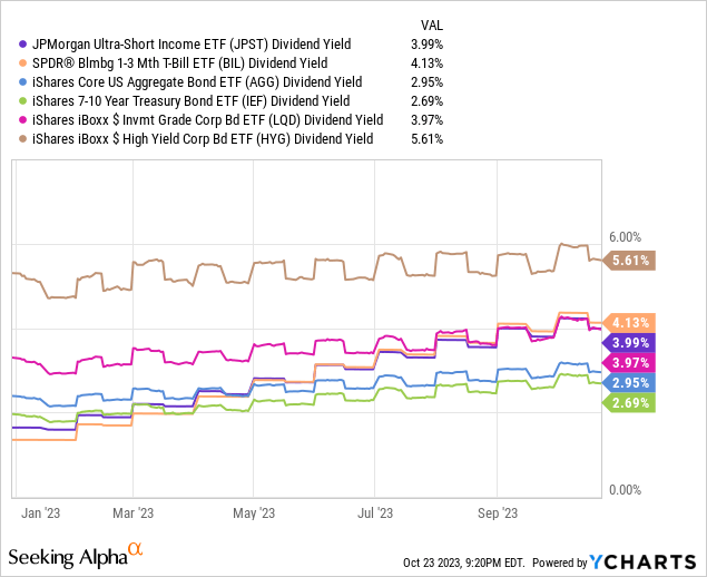JPST Vs. BIL: Which Is Best For Income Investors And Retirees ...