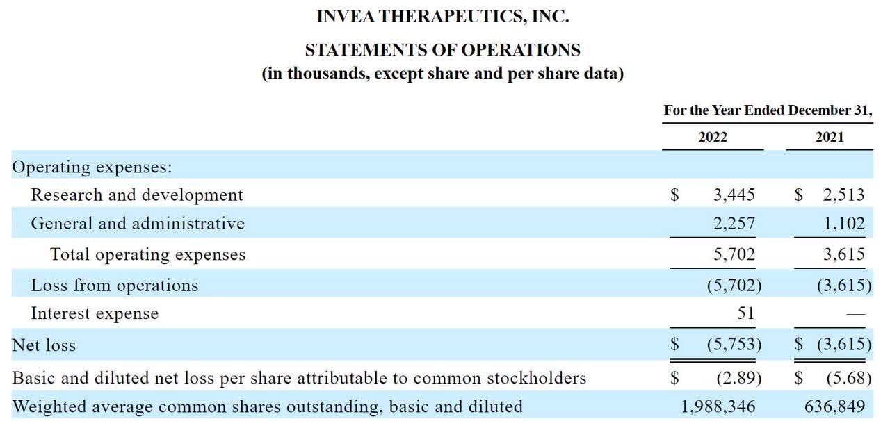 Invea Therapeutics Seeks $75 Million U.S. IPO (Pending:INAI) | Seeking ...