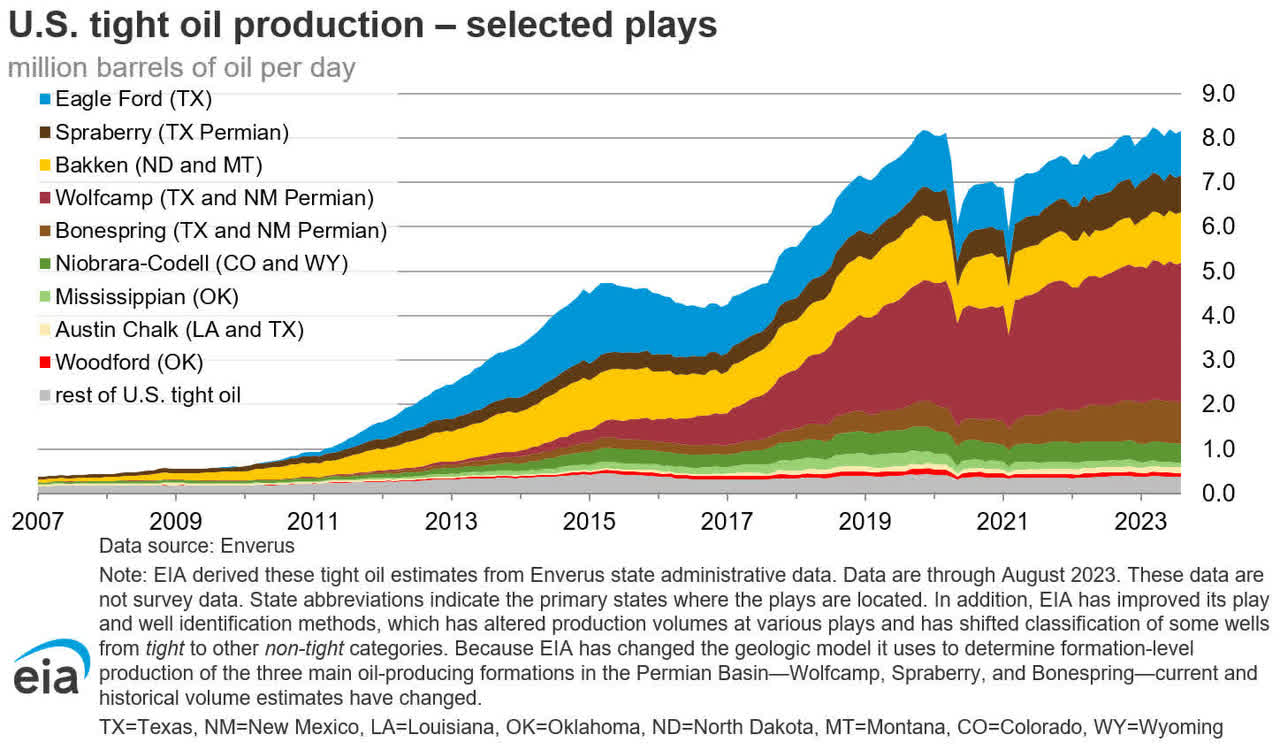 Marathon Oil Stock: A Top-Tier Oil Play And Potential M&A Target (NYSE ...