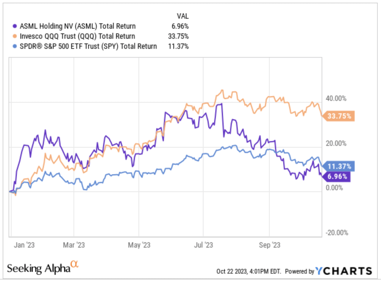 Important Takeaways From ASML's Q3 (NASDAQ:ASML) | Seeking Alpha