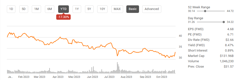 Verizon Is On The Move After Boosting Its Free Cash Flow Guidance (NYSE ...