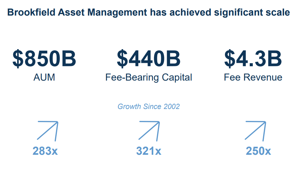 British American And Brookfield Infrastructure: 7+% Yielding Buffett-Style Bargains (BIP ...