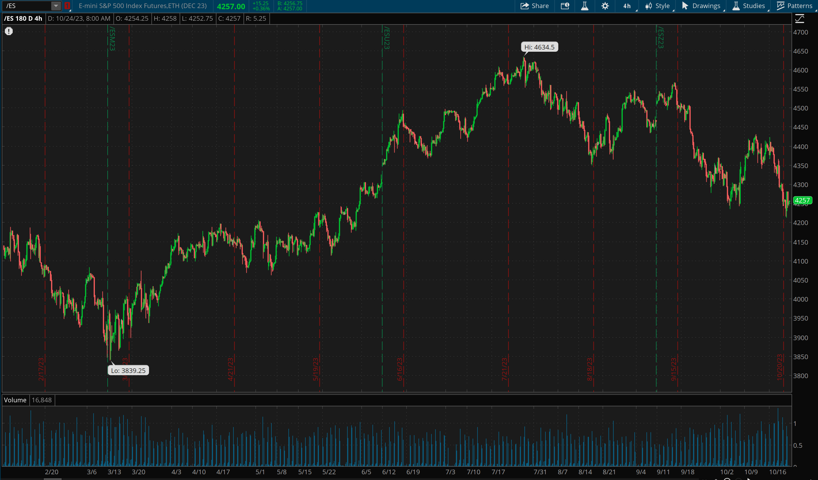 Don't Panic, But The Recession May Be Approaching | Seeking Alpha