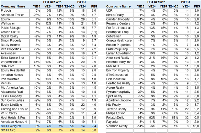 SCHH ETF: Speculative Buy On Fed Pivot | Seeking Alpha