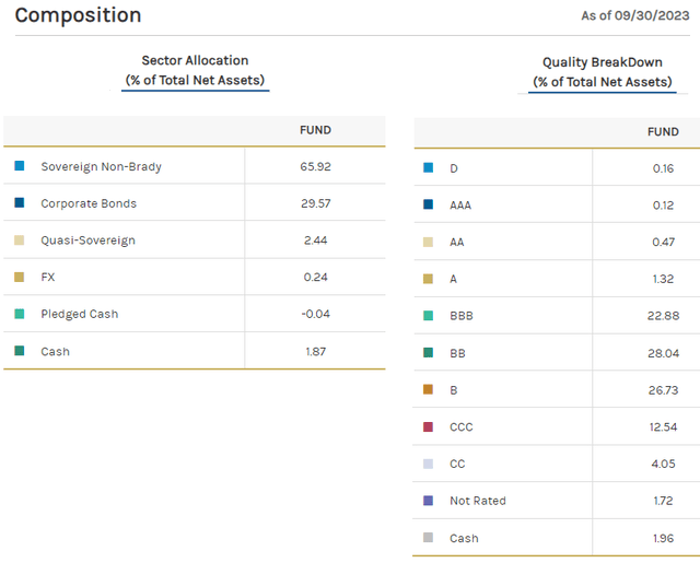 MSD: 11% Yield From An Outperforming EM Bond Fund (NYSE:MSD) | Seeking ...