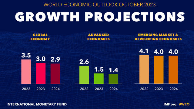 MSD: 11% Yield From An Outperforming EM Bond Fund (NYSE:MSD) | Seeking ...