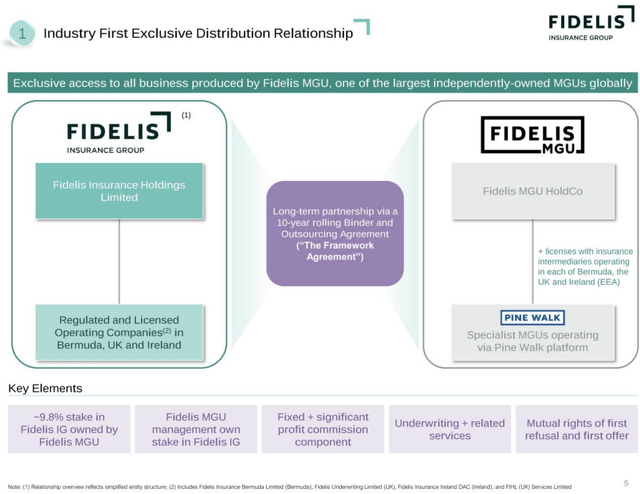 Fidelis Insurance: A Deep Dive (NYSE:FIHL) | Seeking Alpha