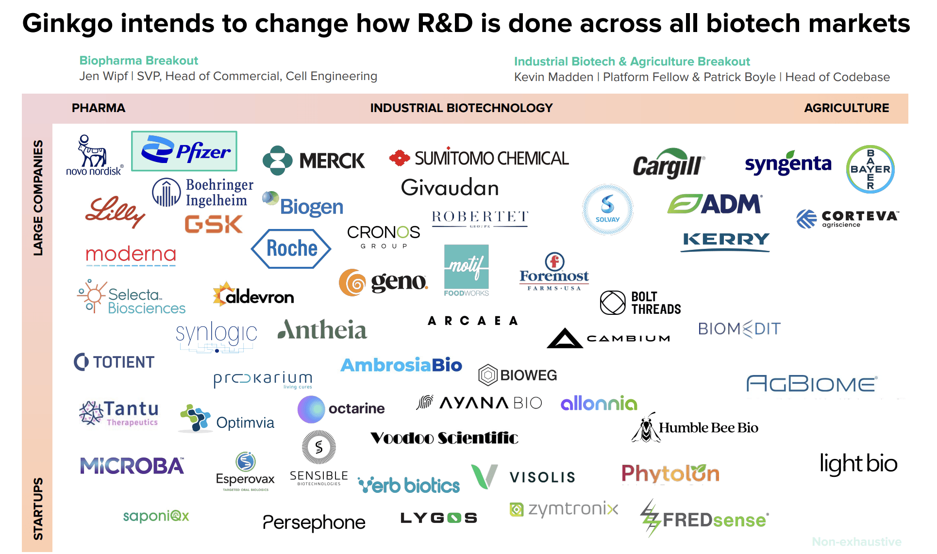 Porter's Five Forces Suggest That Ginkgo Stock Is A Buy (NYSE:DNA ...
