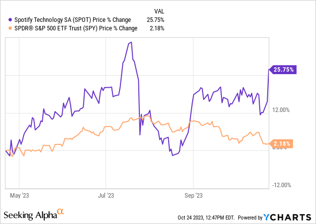 Spotify: Lacking Pricing Power, Maintaining Hold (NYSE:SPOT) | Seeking ...