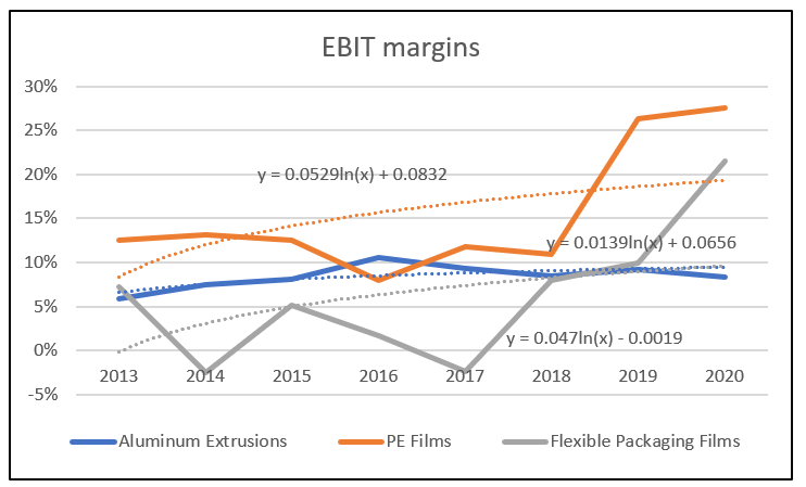 Tredegar: A Brighter Future But Not A Value Buy Yet (NYSE:TG) | Seeking ...