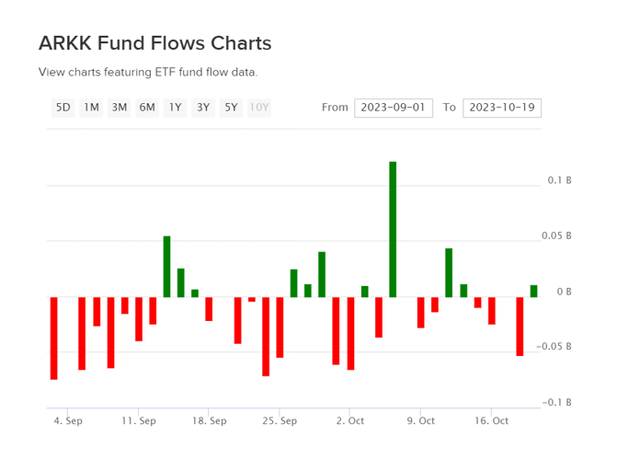 ARK Innovation ETF: A Vulnerable Setup (Rating Downgrade) (NYSEARCA ...
