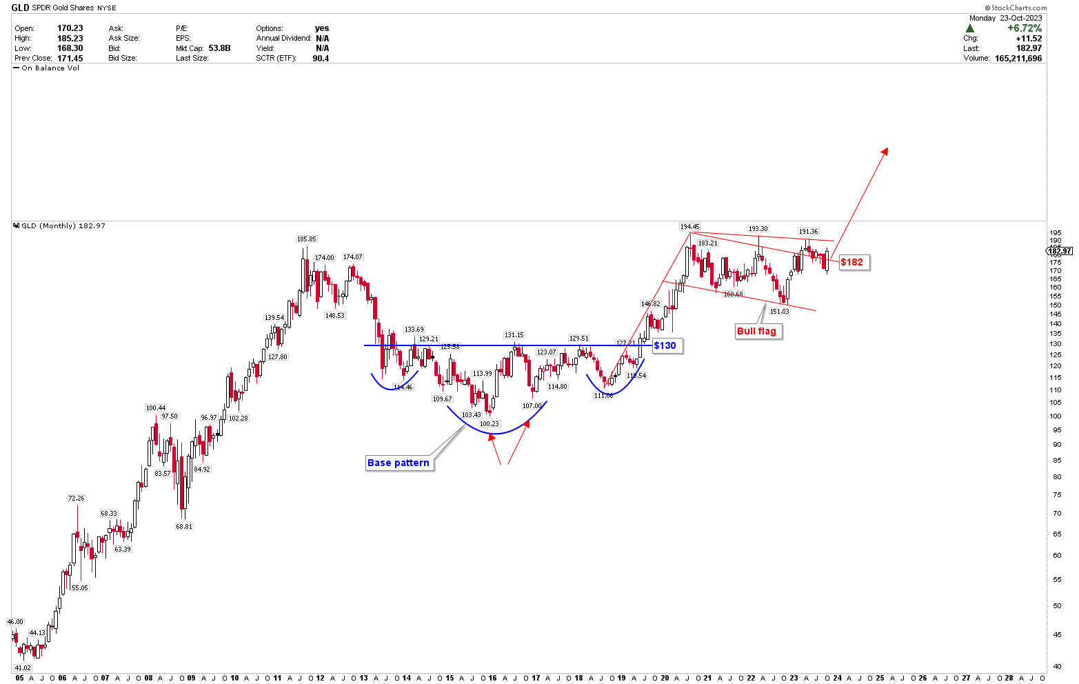 Gold's Safe Haven Promise Amidst Rising Global Tensions (GLD) | Seeking ...