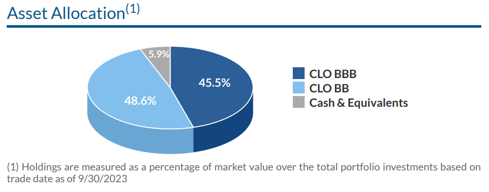 CLOZ ETF: Beware Widening Credit Spreads (Rating Downgrade) (NYSEARCA ...