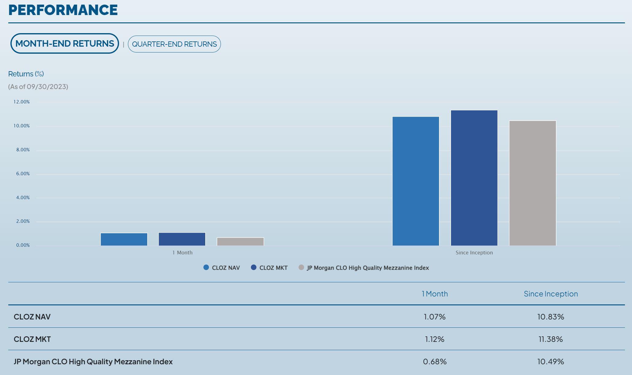 CLOZ ETF: Beware Widening Credit Spreads (Rating Downgrade) (NYSEARCA ...