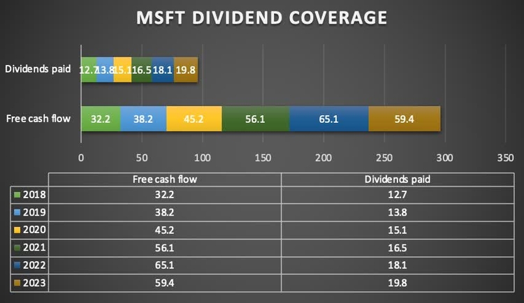 Microsoft: Could A Stock Split Be Coming Soon? (NASDAQ:MSFT) | Seeking ...