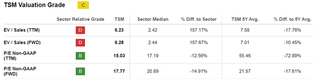 Taiwan Semiconductor: Bottoming Cycle With Increasingly Diversified ...