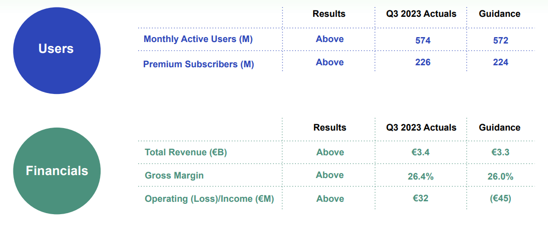 Spotify Q3: Profitability Inflection May Spark A Major Bull Run (NYSE ...
