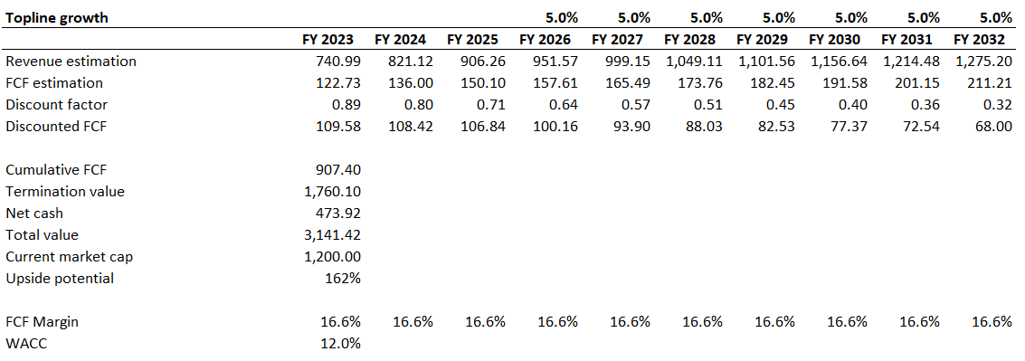Perion Networks Stock: Recent Weakness Provides Better Buying ...