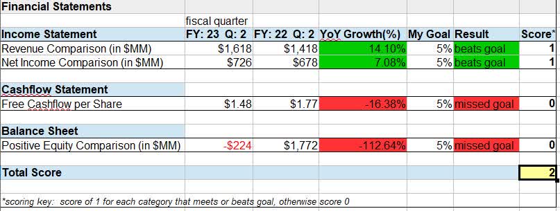 Marriott: High Debt Load Towering Above Positive Revenue Growth (NASDAQ ...