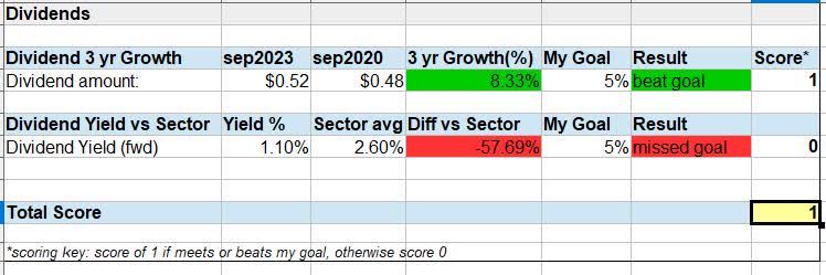 Marriott: High Debt Load Towering Above Positive Revenue Growth (NASDAQ ...