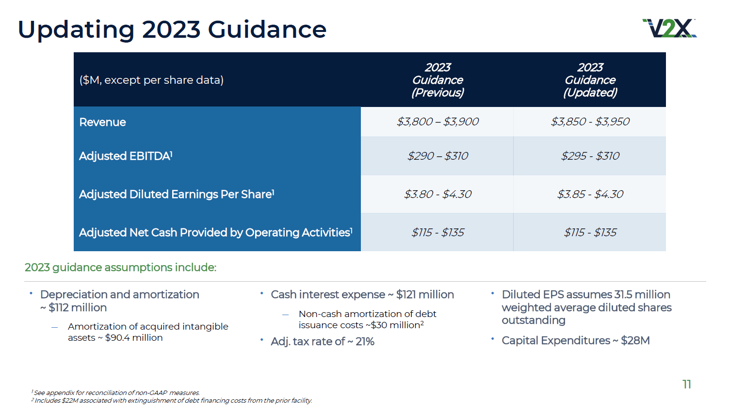 V2X Inc.: Significant Potential On An Undervalued Aerospace And Defense Company (VVX) | Seeking ...