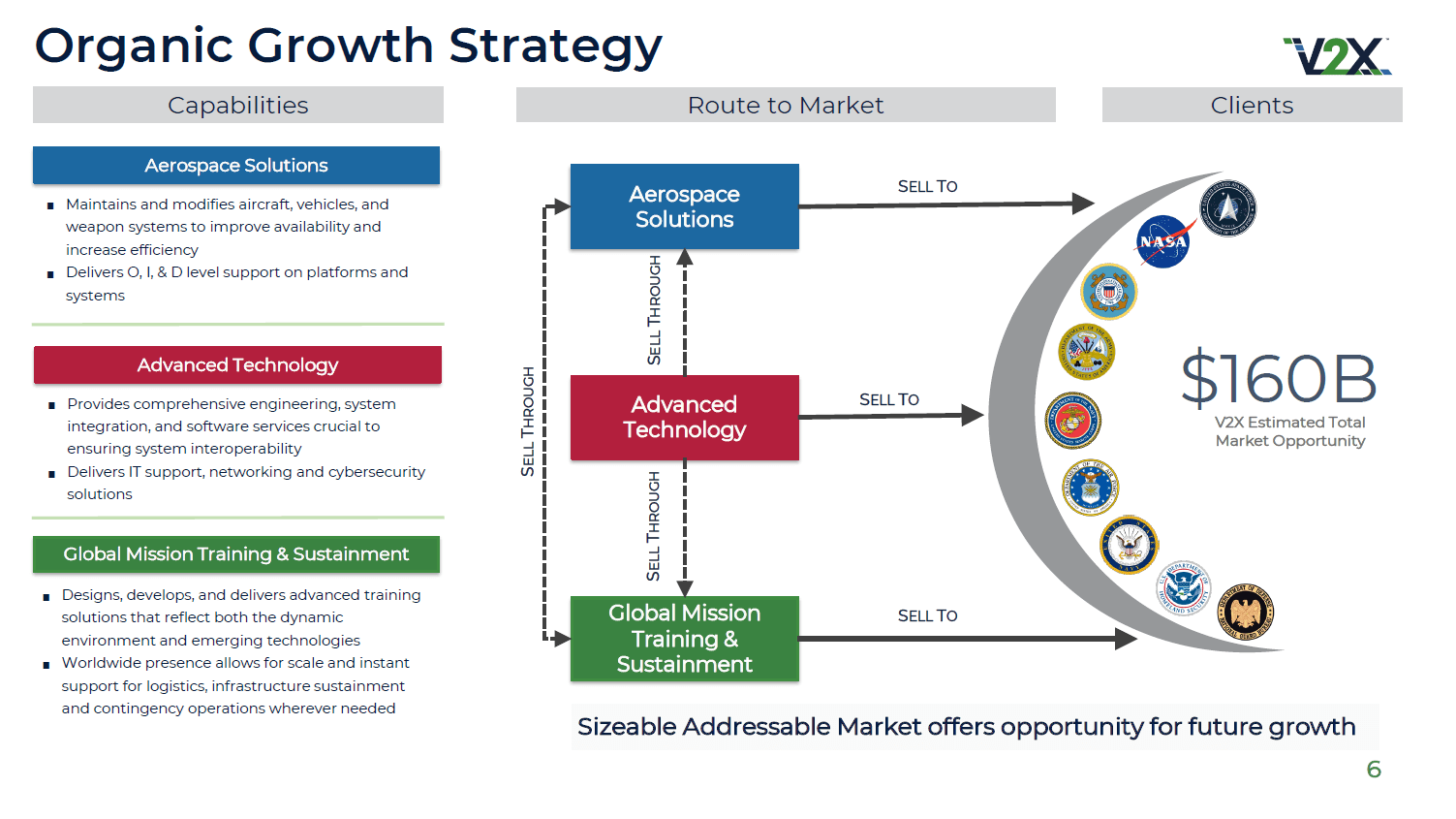 V2X Inc.: Significant Potential On An Undervalued Aerospace And Defense Company (VVX) | Seeking ...