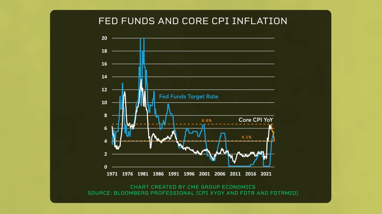 Has Inflation Reached An Inflection Point? | Seeking Alpha