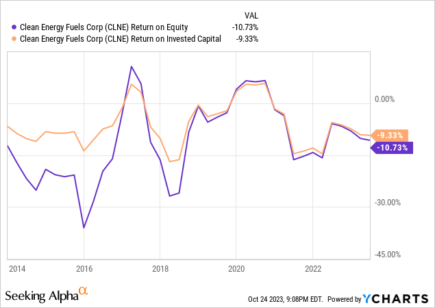 Clean Energy Fuels Stock: A Total Mixed Bag (NASDAQ:CLNE) | Seeking Alpha