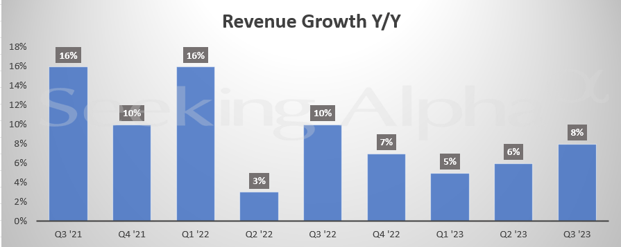 Coca-Cola in charts: 8% Y/Y Revenue growth fueled by 24% surge in Latin ...