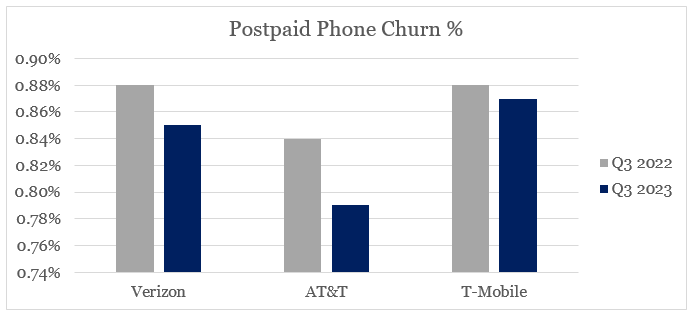 Verizon: The Recent Quarter Doesn't Seem To Be A One-Off Event (NYSE:VZ ...