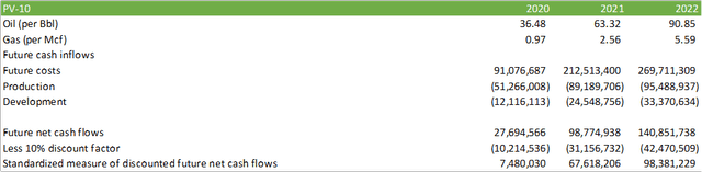 VOC Energy Trust Stock Offers Income In A Turbulent Market (NYSE:VOC ...