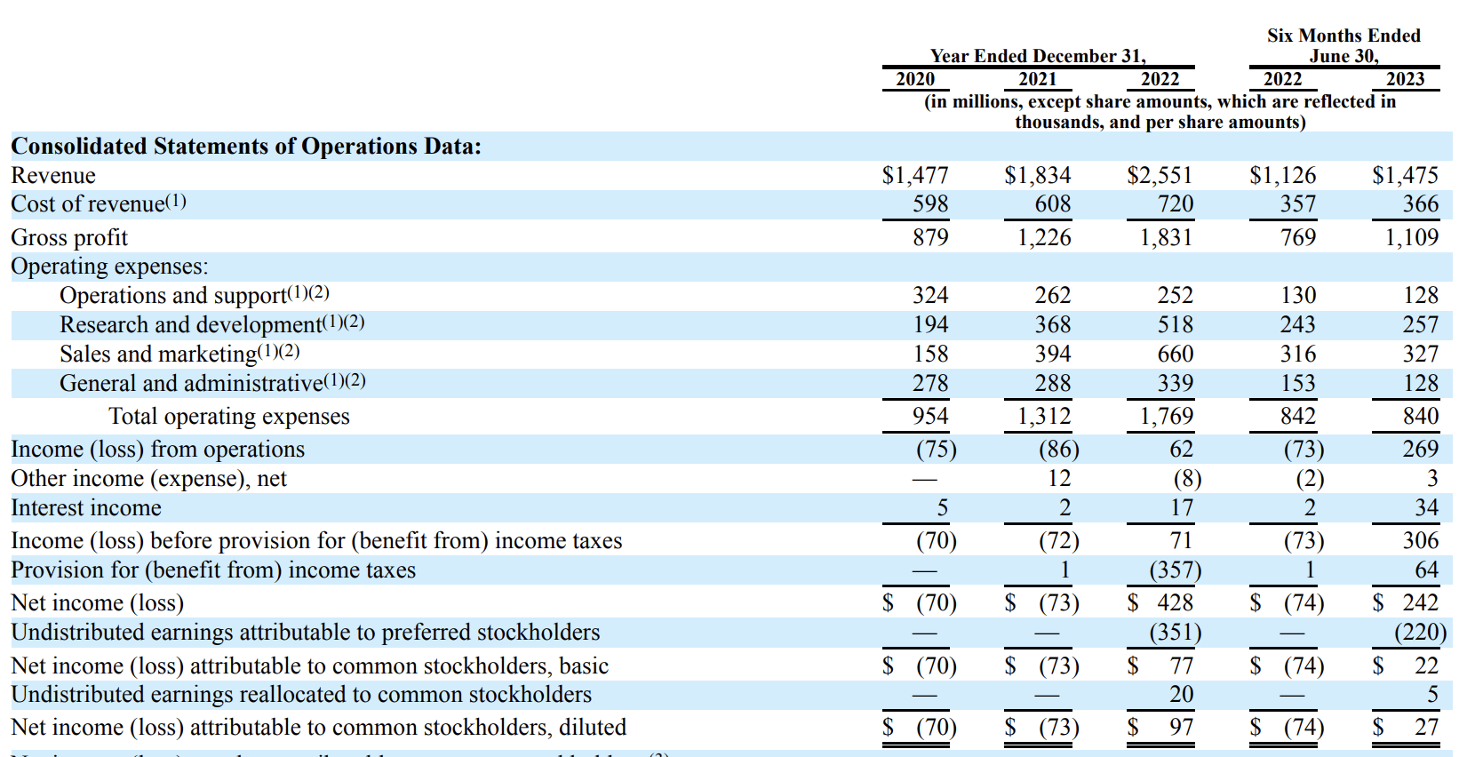 Instacart: Compelling Price, But Remain Cautious (NASDAQ:CART ...